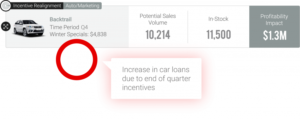 5 Reasons Why You Need Decision Intelligence - Diwo