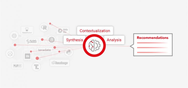 Why Diwo? AI-Powered Decision Intelligence - Diwo