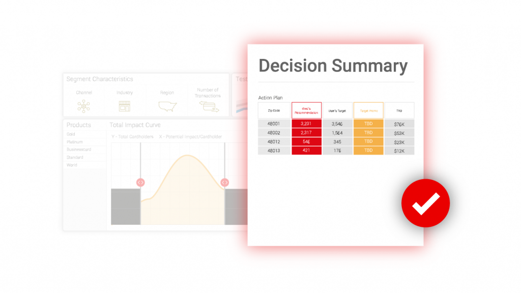 Diwo's Decision Intelligence Platform - Diwo