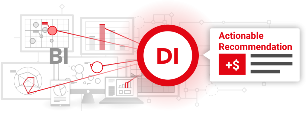 Comparing Diwo to BI - Diwo