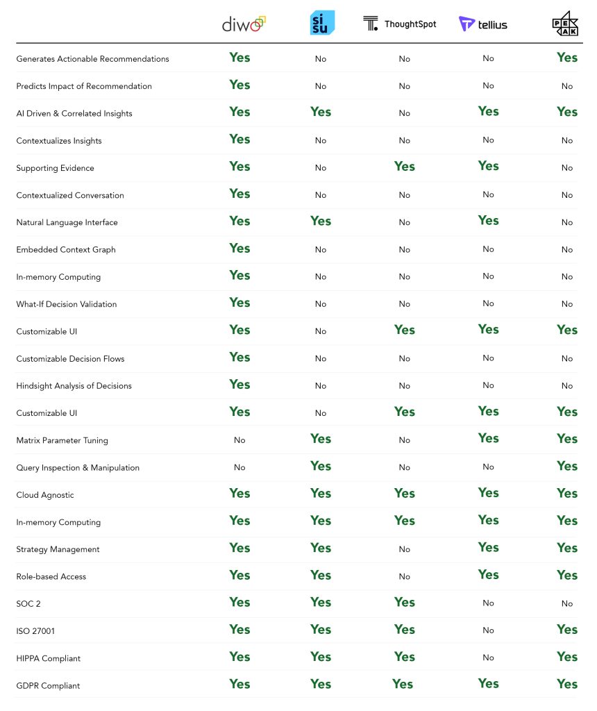Comparison Matrix - Diwo